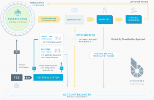 Tokenomics – BitShares Build Docs